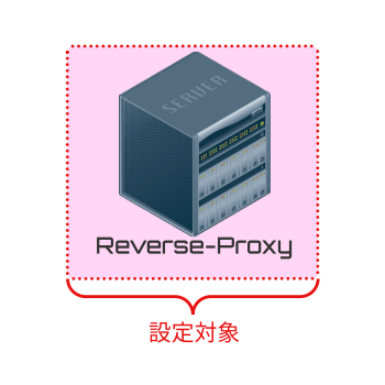 Apacheでリバースプロキシを作る。 | chibi-key blog